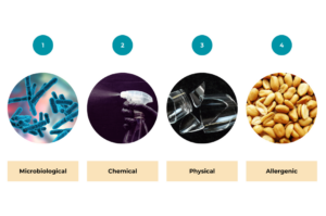 What is a food hazard? - Food Hygiene Company