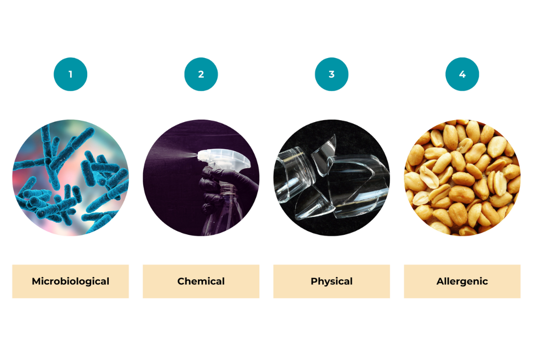 What is a food hazard? - Food Hygiene Company